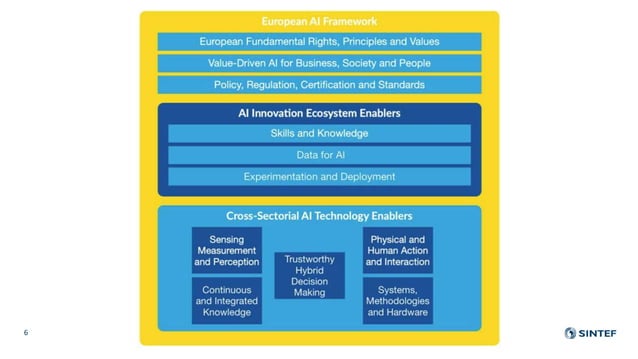 Standardization in ISO/IEC and its relation to interoperability | PPT