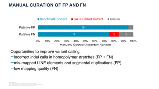 GIAB GRC Workshop ASHG 2019 Billy Rowell Evaluation of v4 with CCS GATK ...