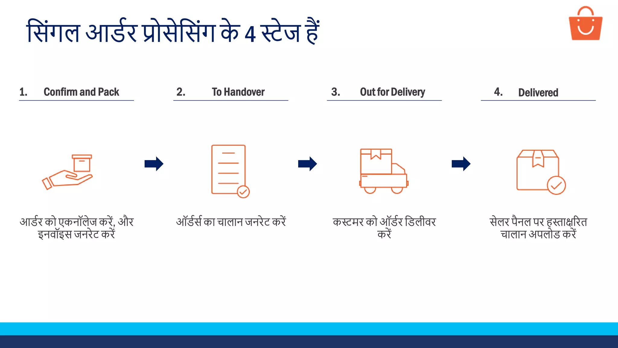 Single order processing (self delivery) - Hindi | PPT