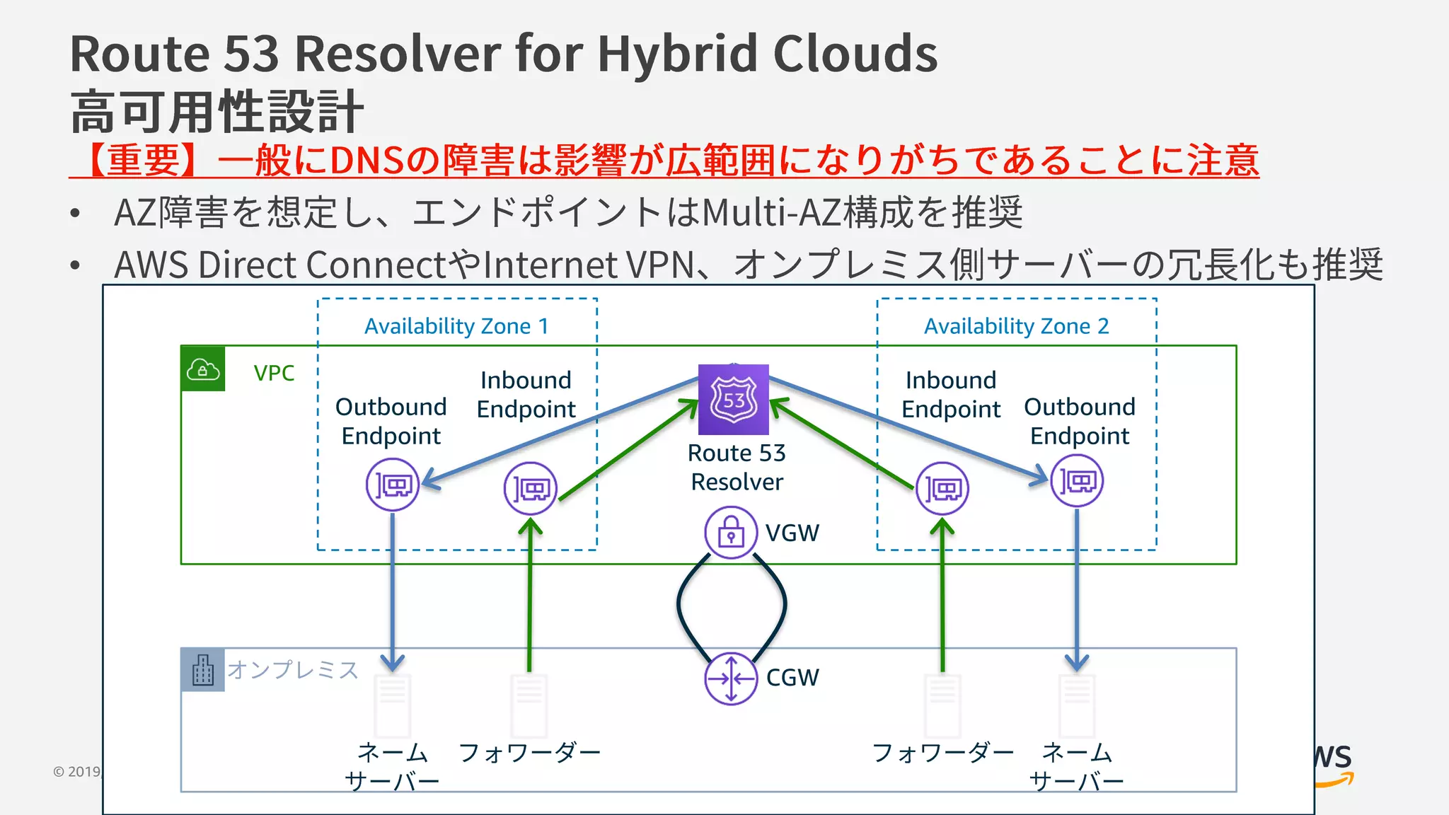 20191016 AWS Black Belt Online Seminar Amazon Route 53 Resolver | PDF