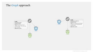 Neo4j GraphTour New York_ GraphAware Presentation_Michal Bachman | PPT