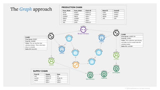 Neo4j GraphTour New York_ GraphAware Presentation_Michal Bachman | PPT