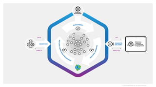 Neo4j GraphTour New York_ GraphAware Presentation_Michal Bachman | PPT