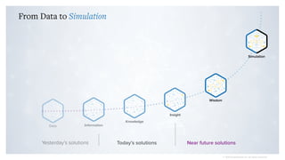 Neo4j GraphTour New York_ GraphAware Presentation_Michal Bachman | PPT