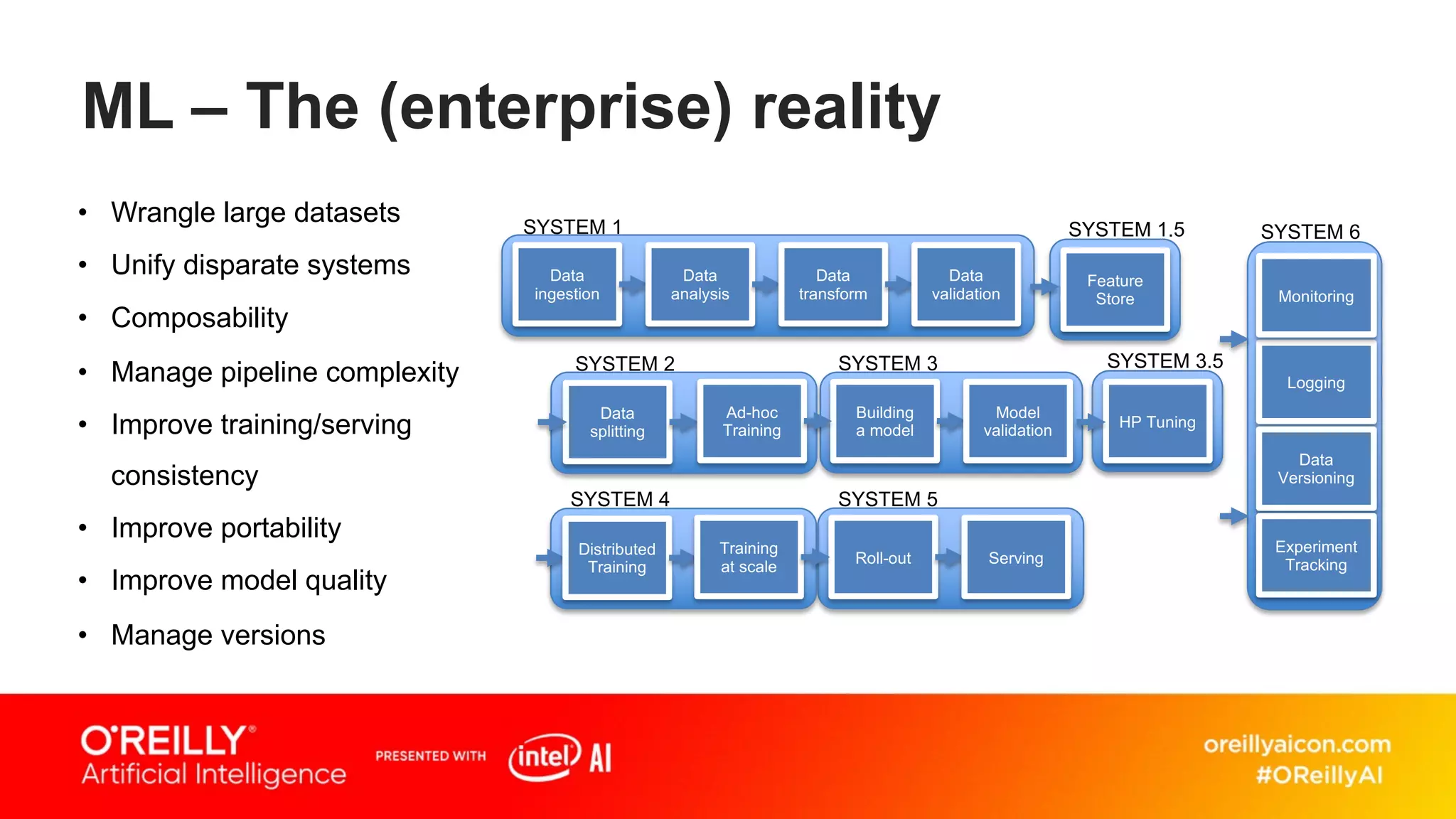 Containerized architectures for deep learning | PPT