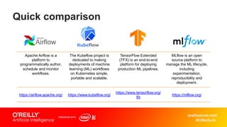 Containerized architectures for deep learning | PPT