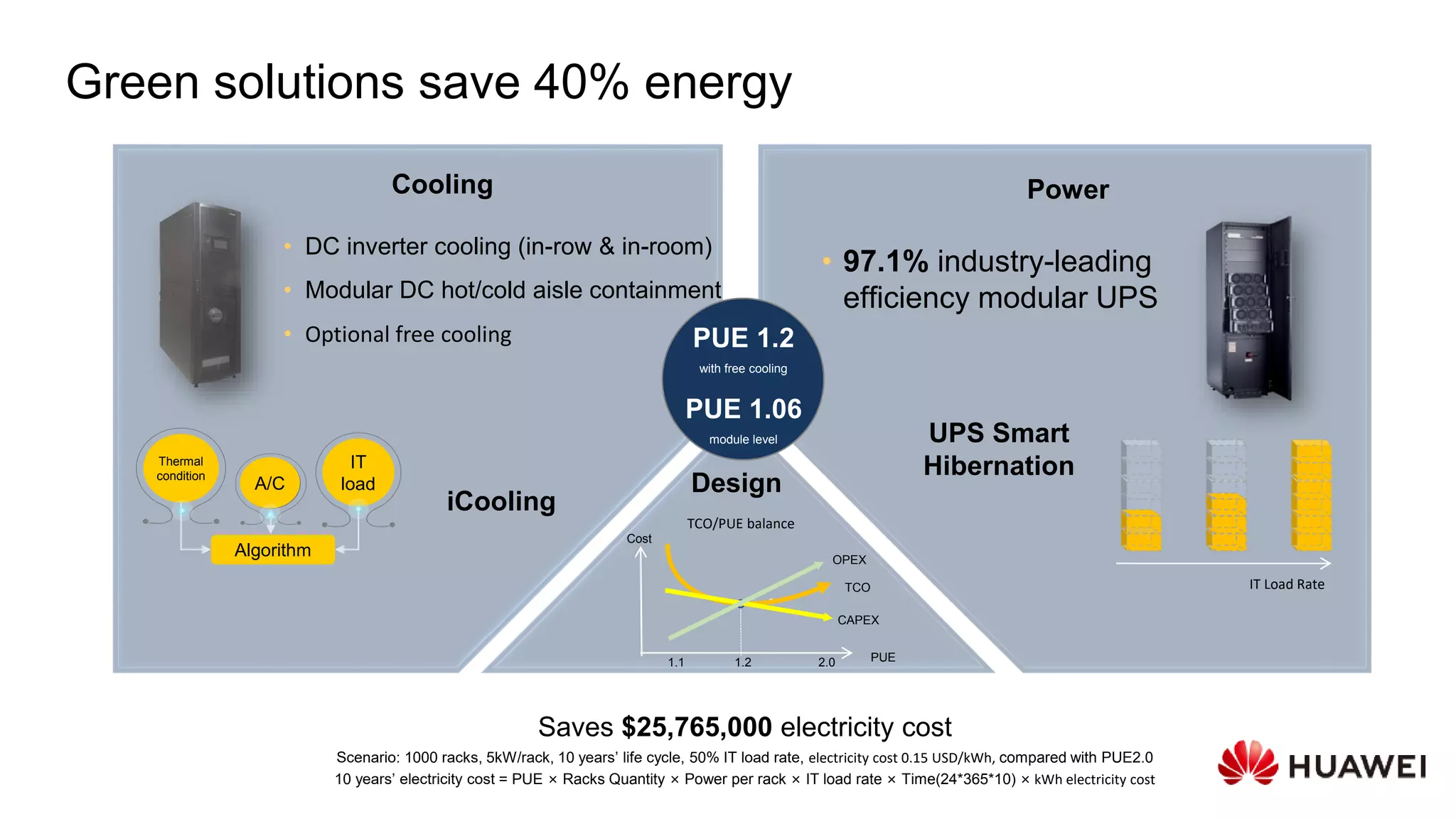 Energy Efficiency in Huawei solutions | PDF