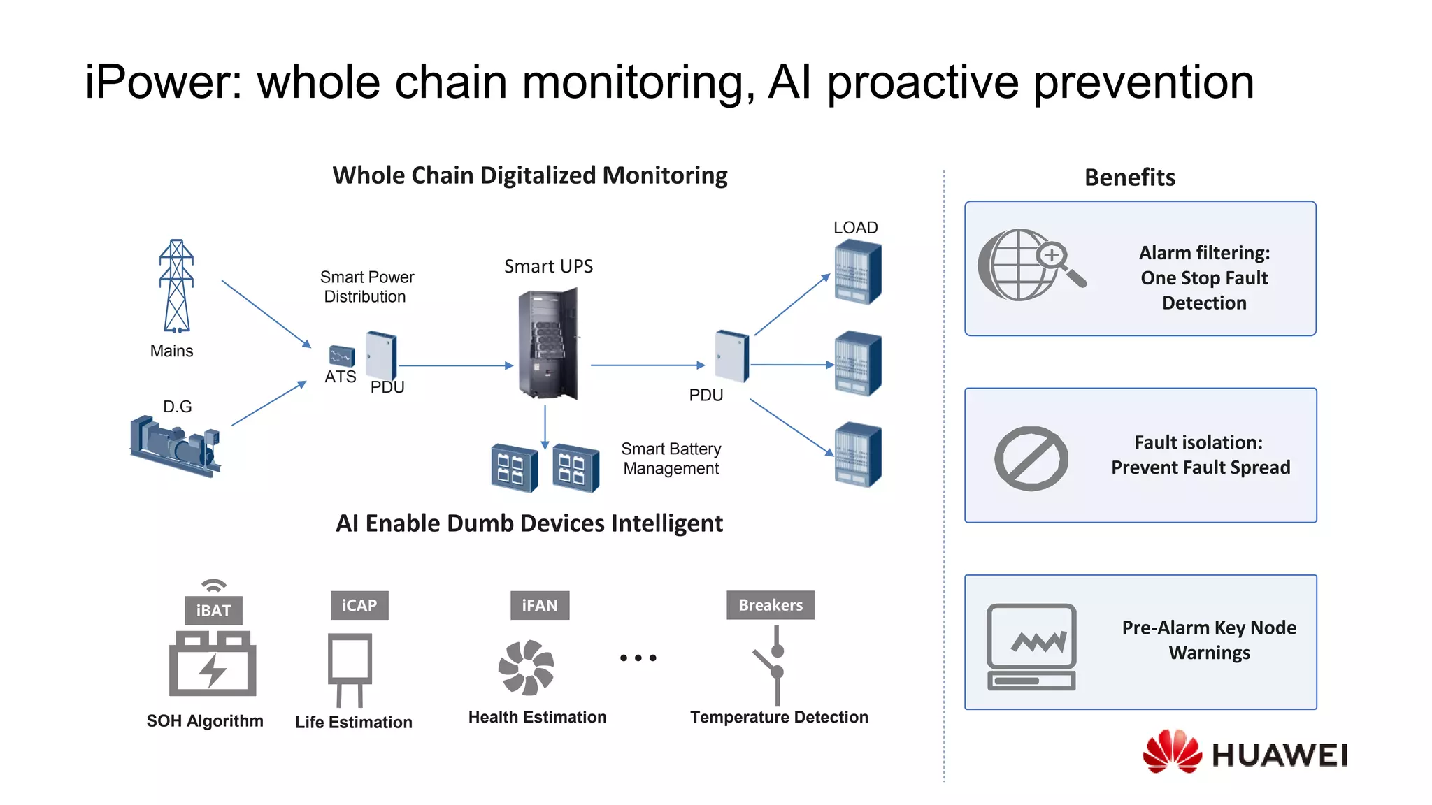 Energy Efficiency in Huawei solutions | PDF