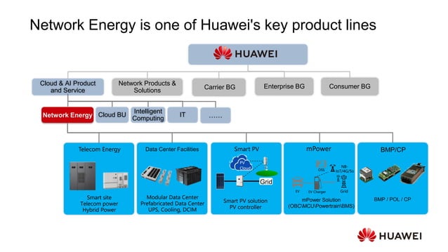 Energy Efficiency in Huawei solutions | PDF