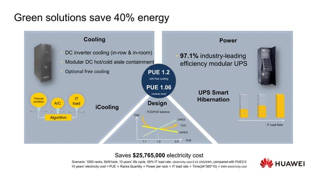 Energy Efficiency in Huawei solutions | PDF