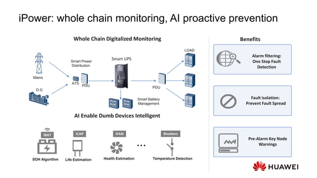 Energy Efficiency in Huawei solutions | PDF