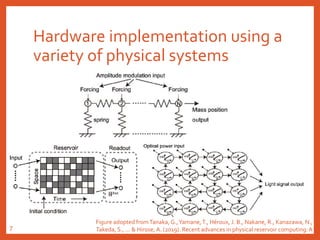 20191018 reservoir computing | PPT