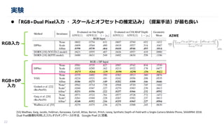 ICCV19読み会 "Learning Single Camera Depth Estimation using Dual-Pixels" | PPT