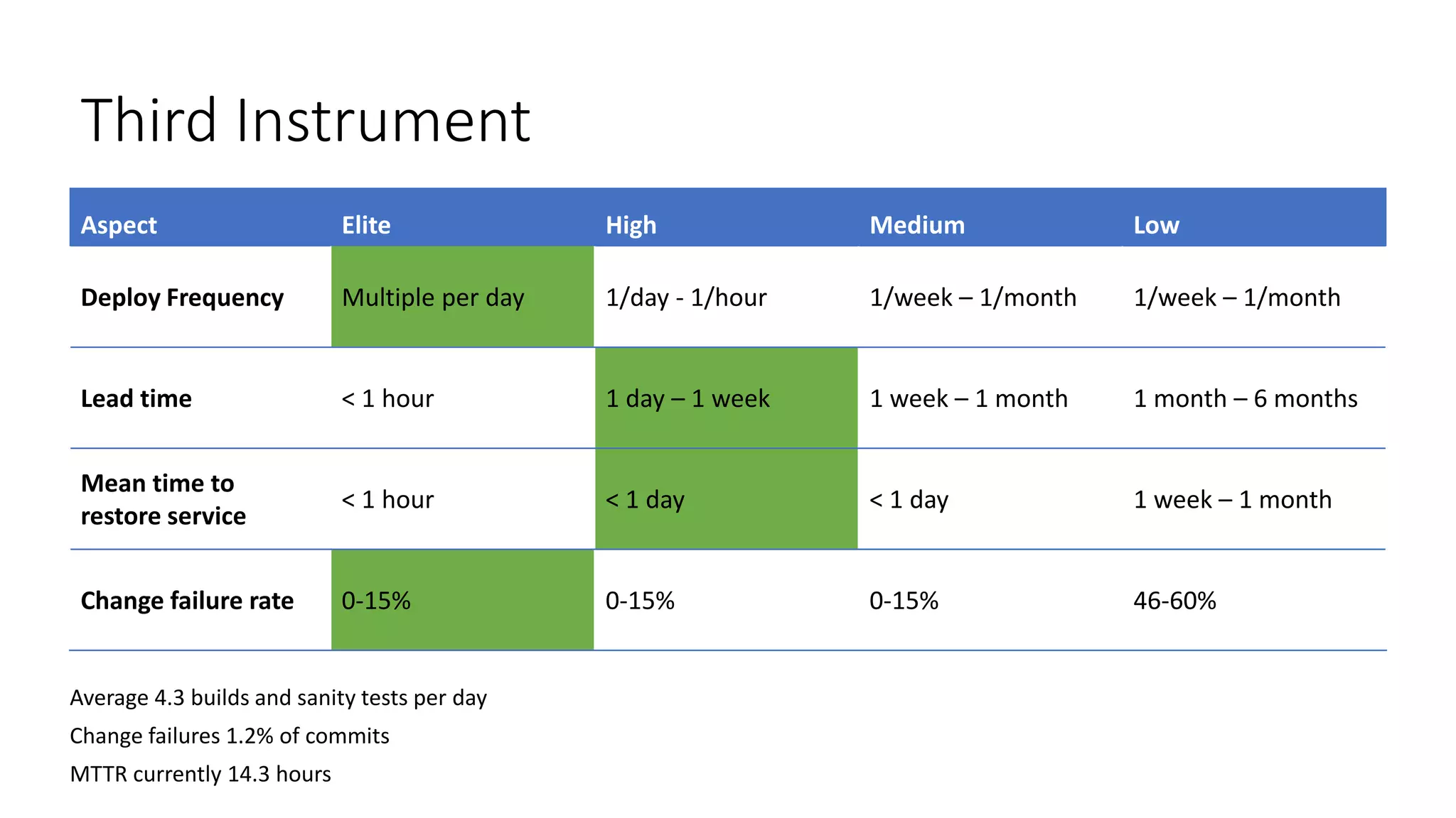 Agile, DevOps, & Hardware | PPT