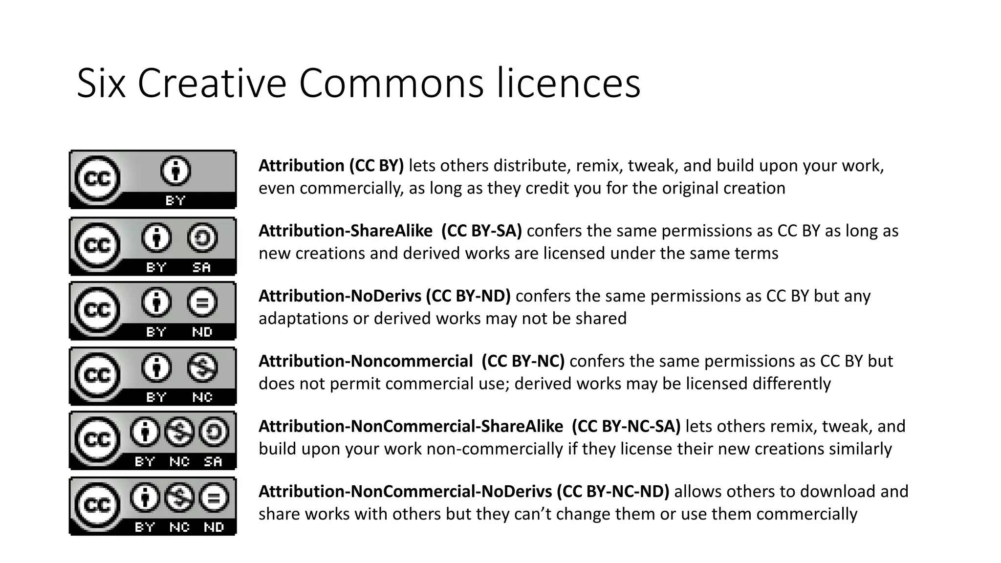 Anatomy of a Creative Commons (CC) Licence | PPT