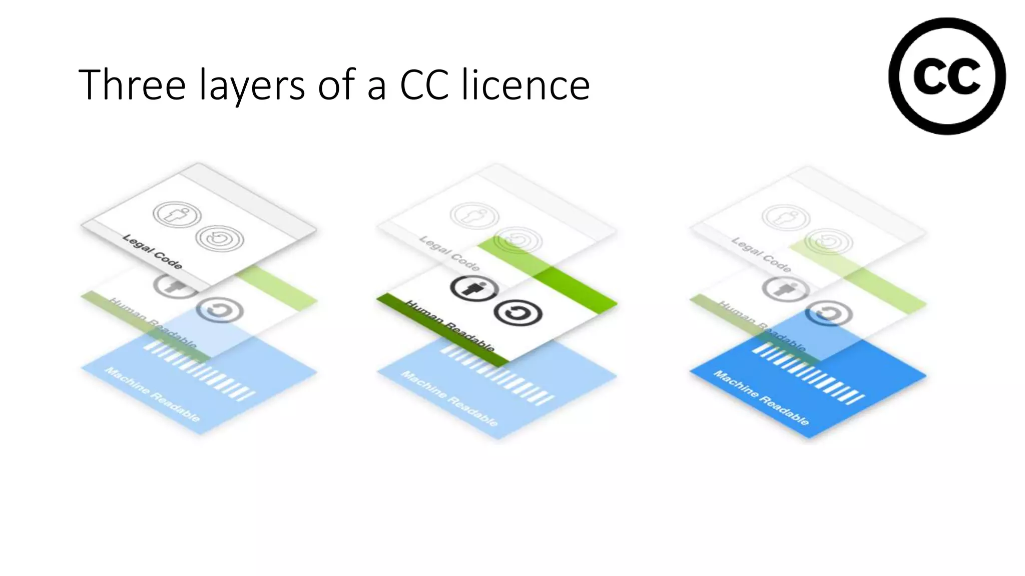 Anatomy of a Creative Commons (CC) Licence | PPT