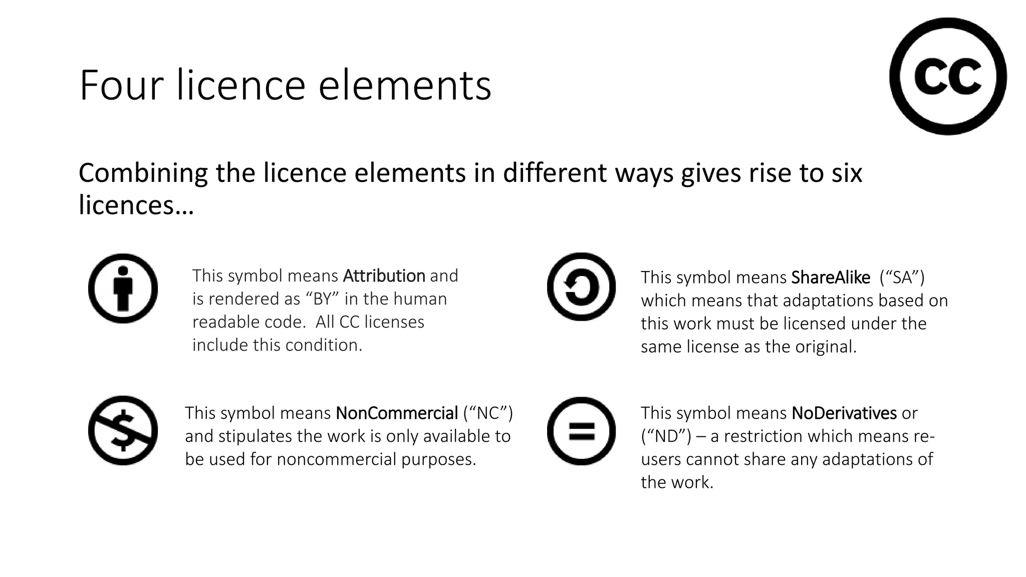 Anatomy of a Creative Commons (CC) Licence | PPT