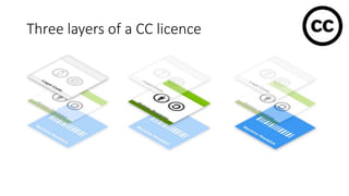 Anatomy of a Creative Commons (CC) Licence | PPT