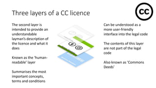 Anatomy of a Creative Commons (CC) Licence | PPT