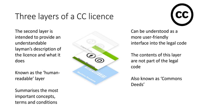 Anatomy of a Creative Commons (CC) Licence | PPT