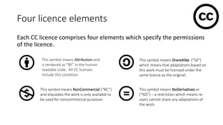 Anatomy of a Creative Commons (CC) Licence | PPT