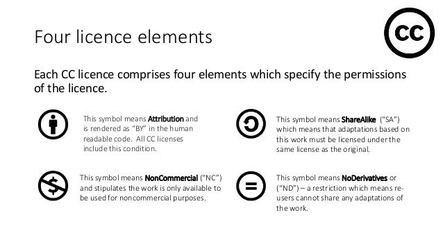 Anatomy of a Creative Commons (CC) Licence