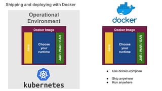 Building Microservices with Jakarta EE and MicroProfile - EclipseCon 2019 | PPT