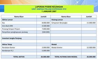 Pemisahan pembukuan Unit Simpan Pinjam koperasi | PDF