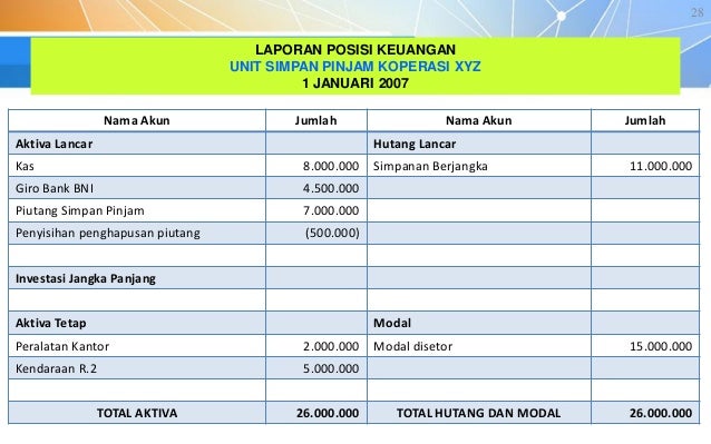 Contoh Pembukuan Dalam Koperasi - Delinewstv