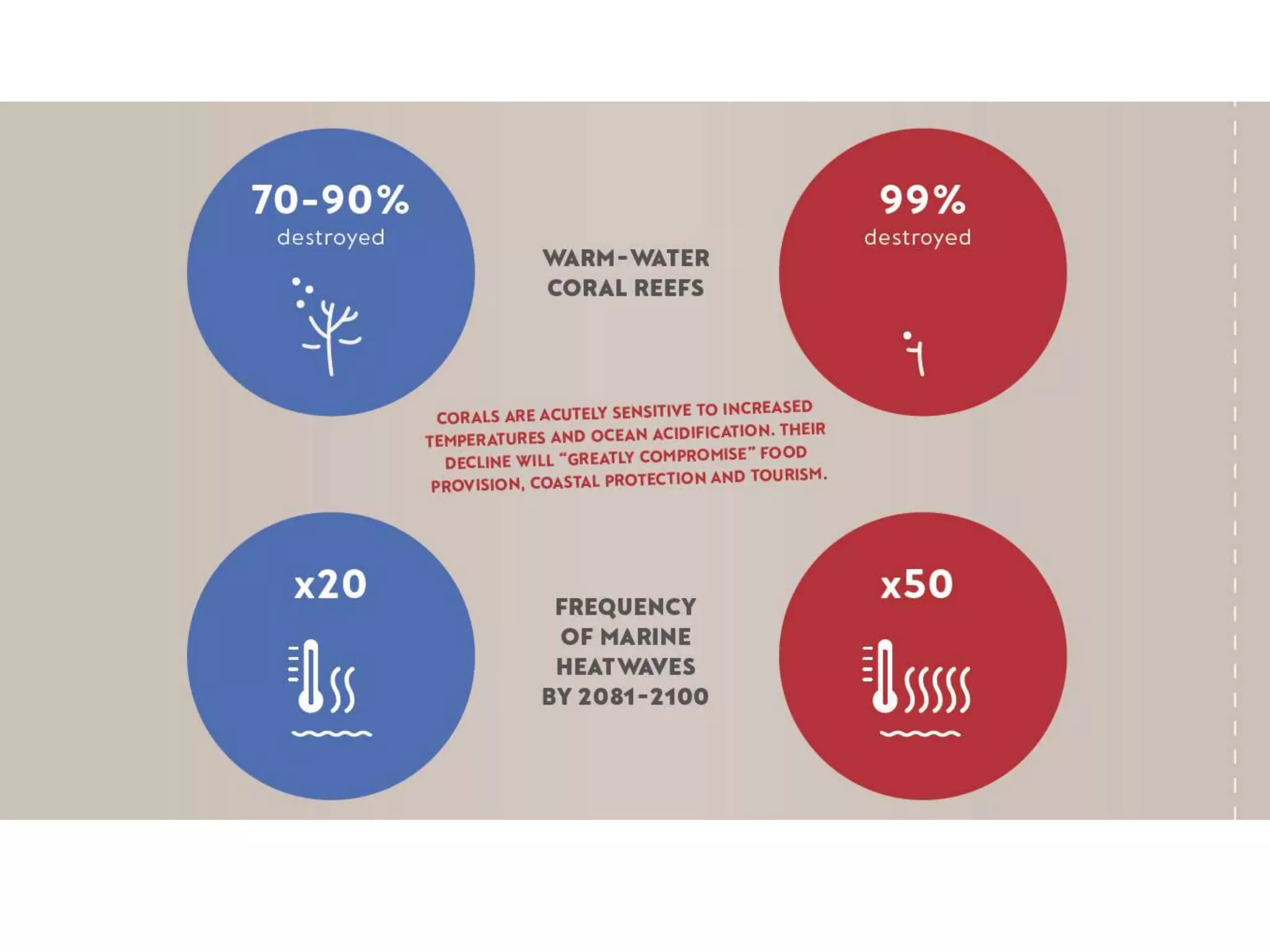 TCFD Workshop: Practical steps for implementation – Tim Naish | PPTX