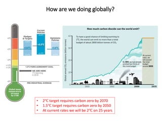 TCFD Workshop: Practical steps for implementation – Tim Naish | PPT