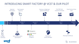 Industry 4.0 & the next generation: Towards a smart factory | PPT