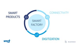 Industry 4.0 & the next generation: Towards a smart factory | PPT