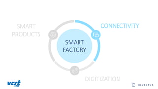 Industry 4.0 & the next generation: Towards a smart factory | PPT