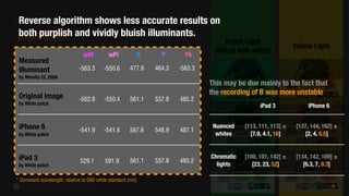 Illuminant Estimation Through Reverse Calibration of an Auto White-Balanced Image That Contains ...
