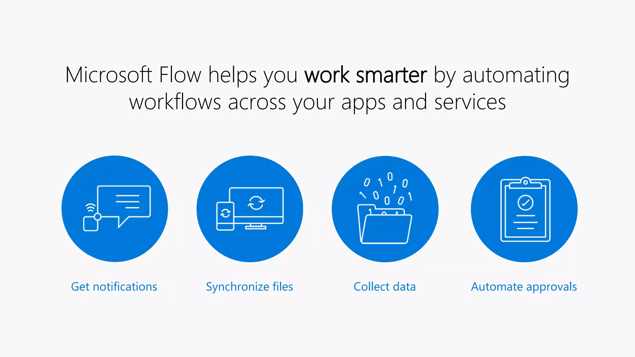 Microsoft 365 Automation | PPT