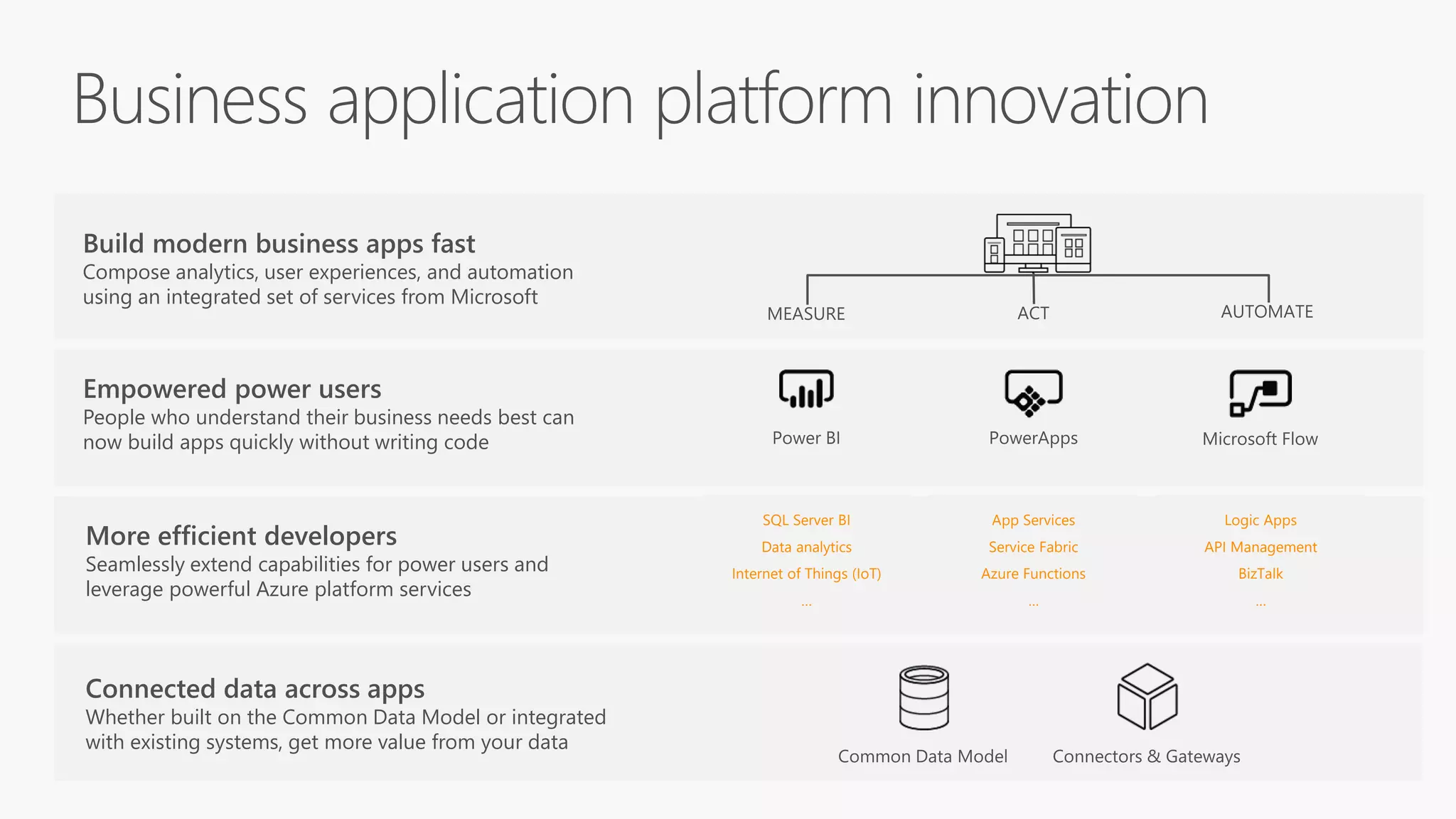 Microsoft 365 Automation | PPT
