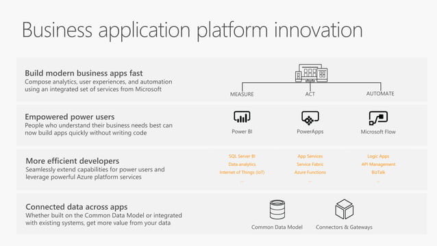 Microsoft 365 Automation | PPT