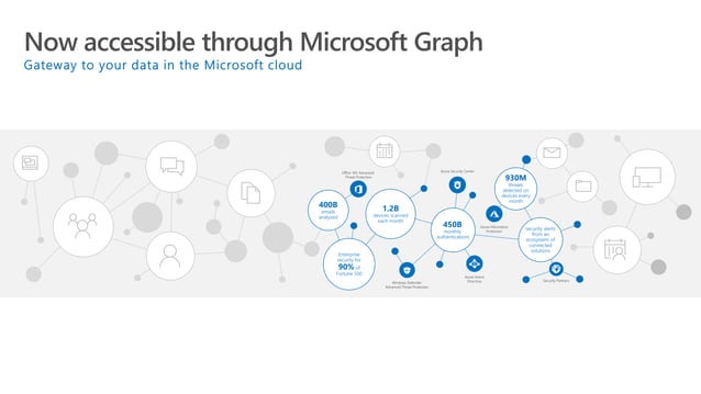 Microsoft 365 Automation | PPT
