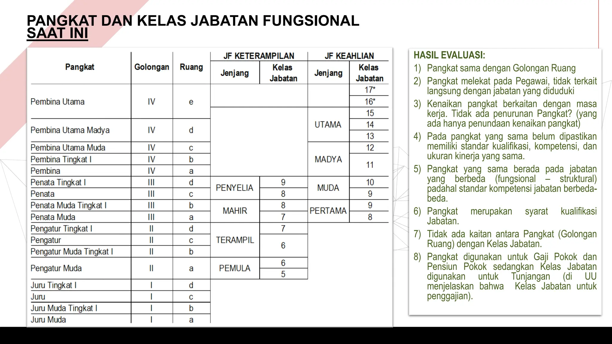20191028_Penyelarasan_Kelas_Jabatan_dan_Tunjangan_Jabatan _Kementerian ...