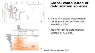 2019-10-29 Recent progress of volcano deformation studies | PPTX