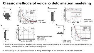 2019-10-29 Recent progress of volcano deformation studies | PPTX