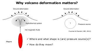 2019-10-29 Recent progress of volcano deformation studies | PPTX