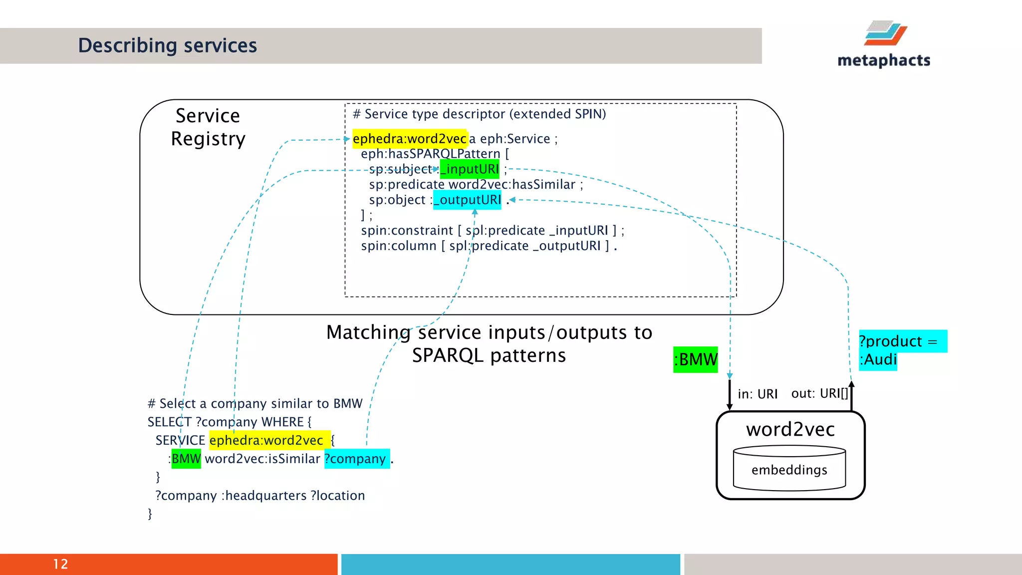 Hybrid Enterprise Knowledge Graphs | PPT