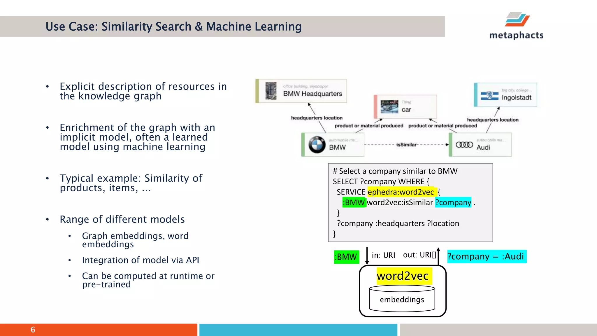 Hybrid Enterprise Knowledge Graphs | PPT