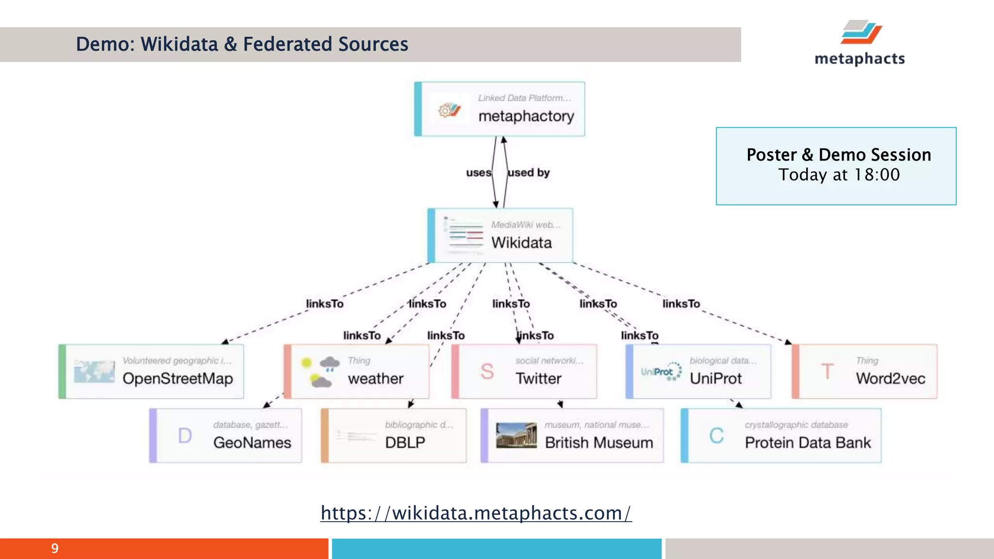Hybrid Enterprise Knowledge Graphs | PPT