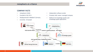 Hybrid Enterprise Knowledge Graphs | PPT