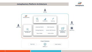 Hybrid Enterprise Knowledge Graphs | PPT