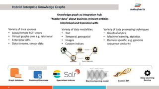 Hybrid Enterprise Knowledge Graphs | PPT
