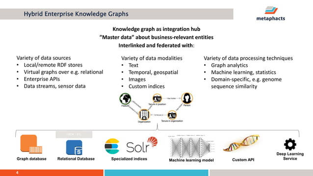 Hybrid Enterprise Knowledge Graphs | PPT